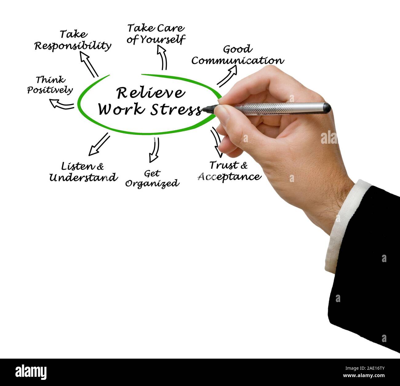 Relieving Work Stress Stock Photo - Alamy