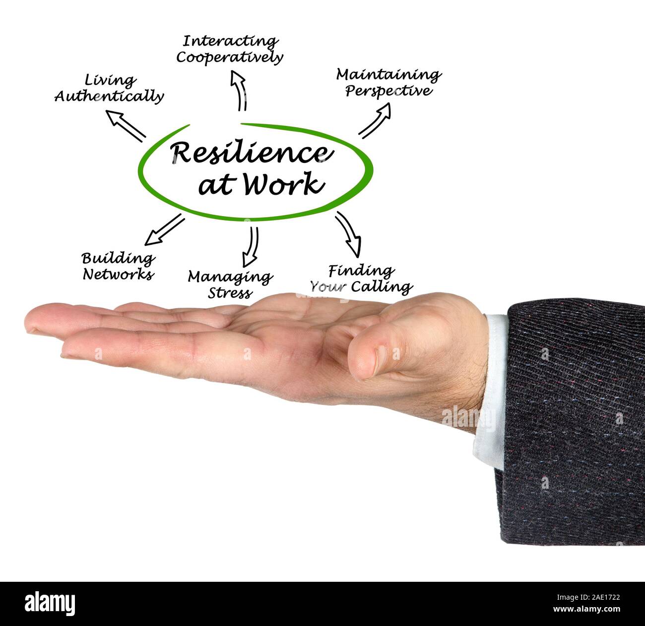 Diagram of Resilience at Work Stock Photo - Alamy