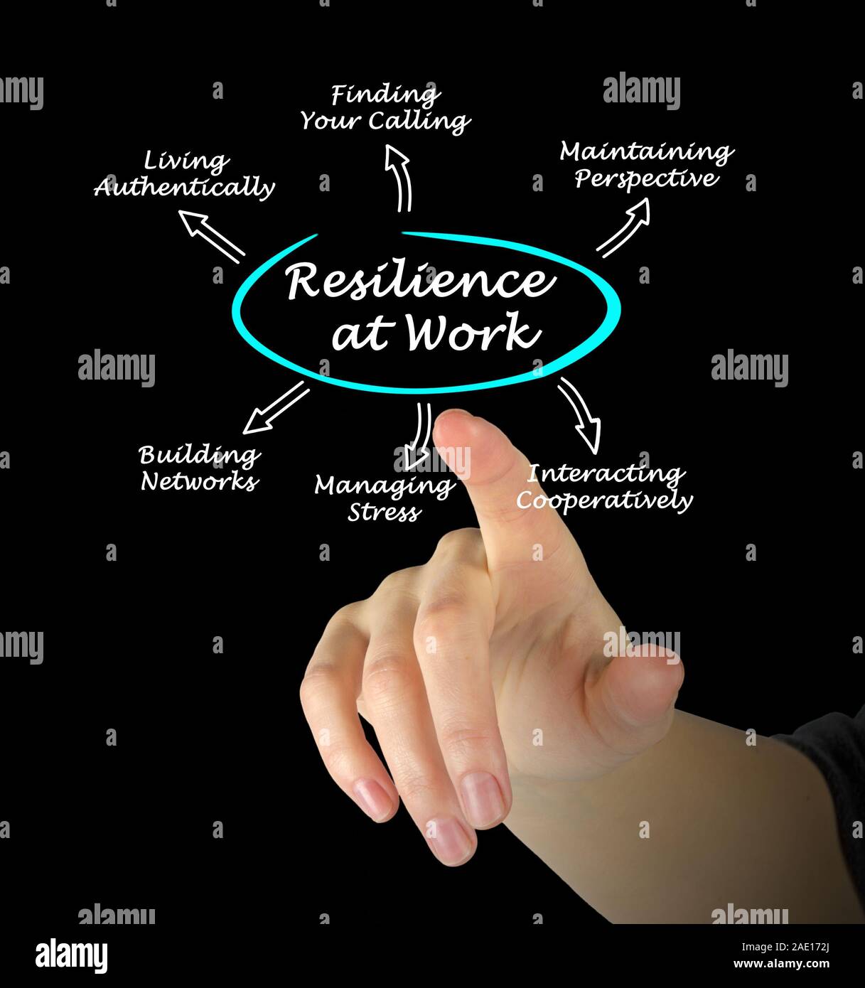 Diagram of Resilience at Work Stock Photo - Alamy