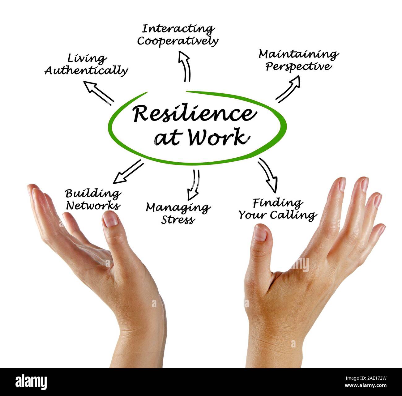 Resilience at work hi-res stock photography and images - Alamy