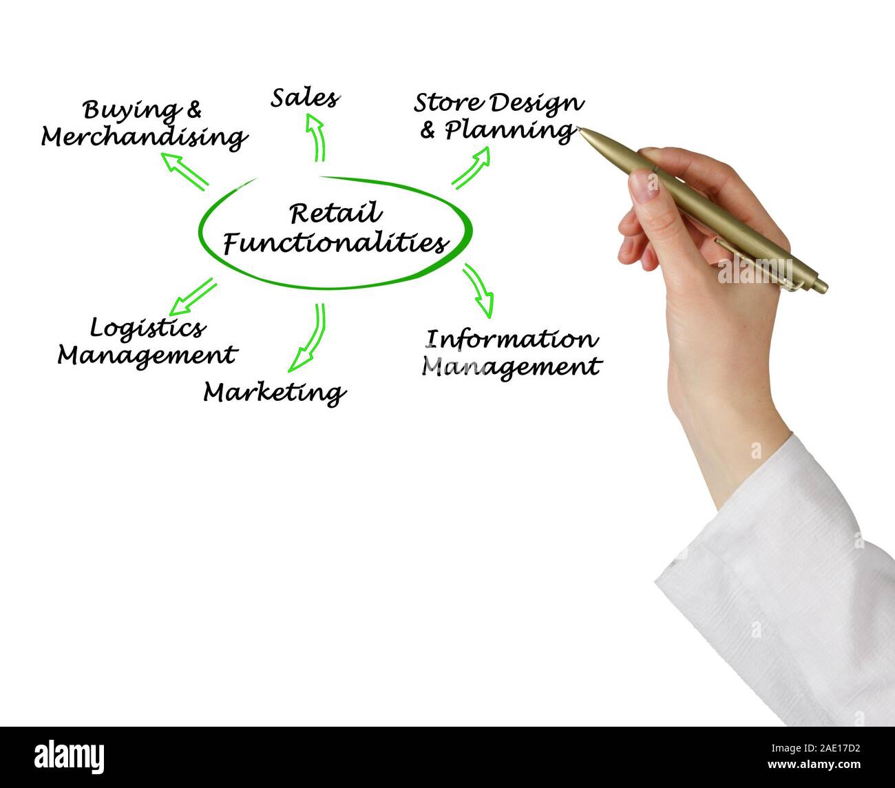 Functionalities hi-res stock photography and images - Alamy