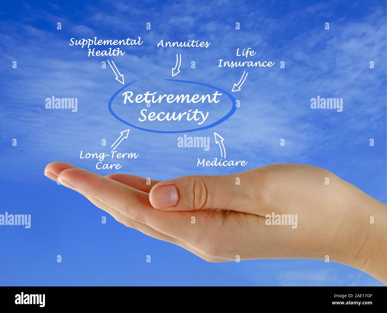 Woman presenting components of Retirement Security Stock Photo - Alamy