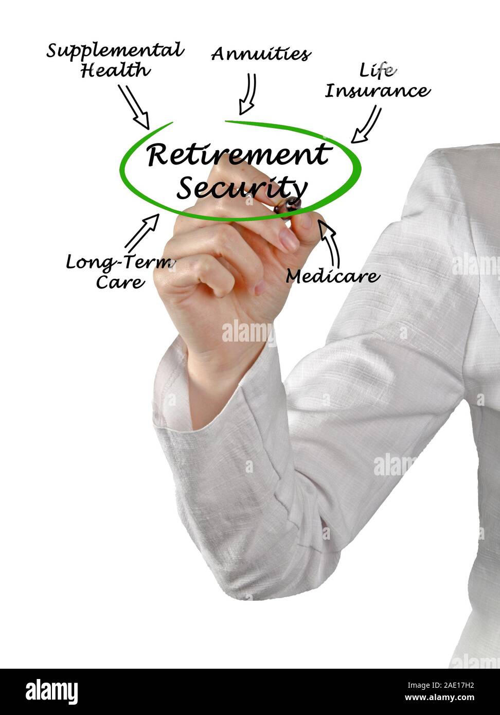 Diagram of Retirement Security Stock Photo - Alamy