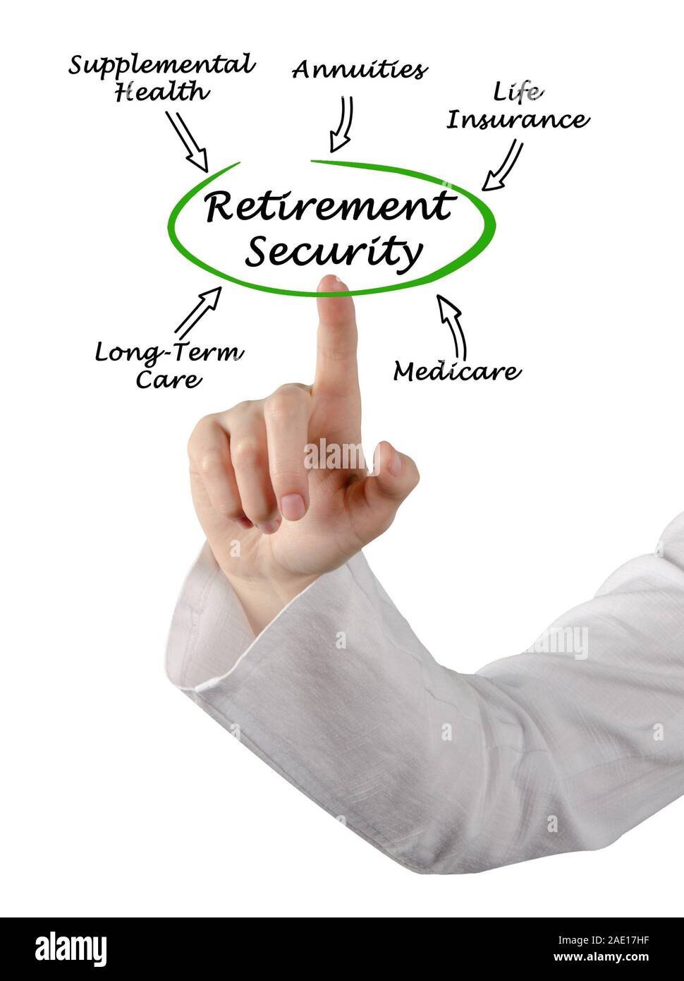 Diagram of Retirement Security Stock Photo - Alamy