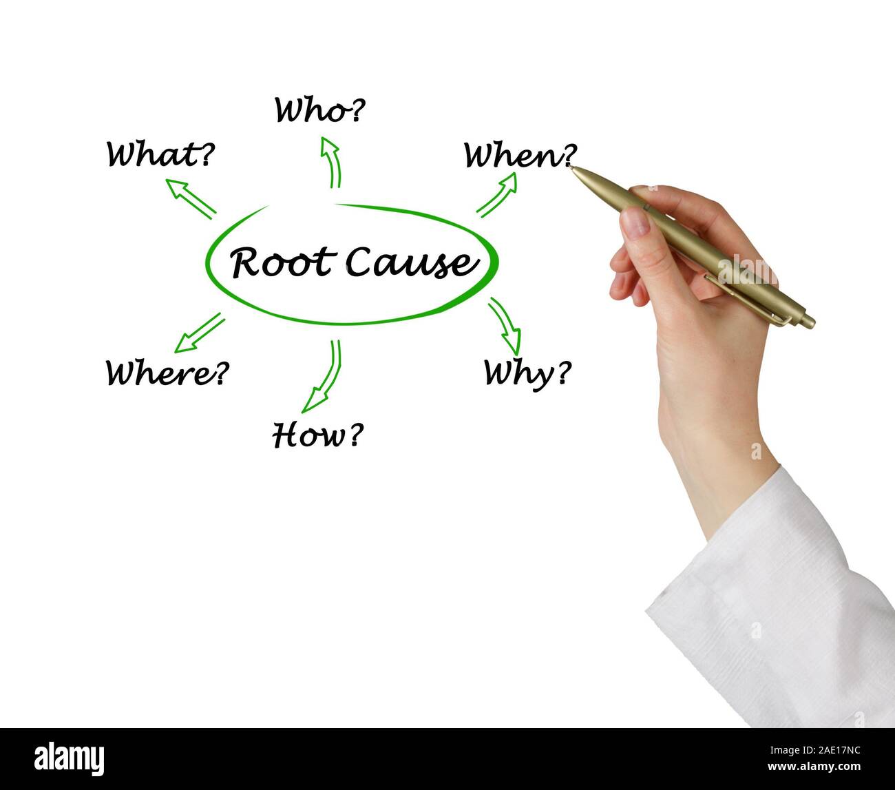 Woman presenting questions for root causes Stock Photo - Alamy