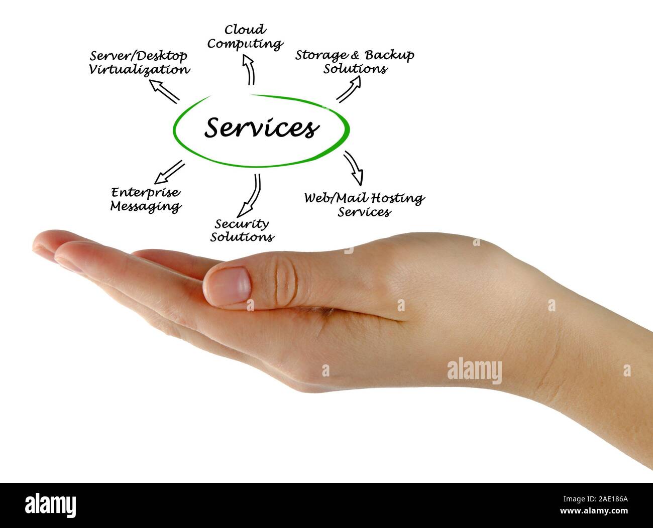 IT Services Stock Photo - Alamy