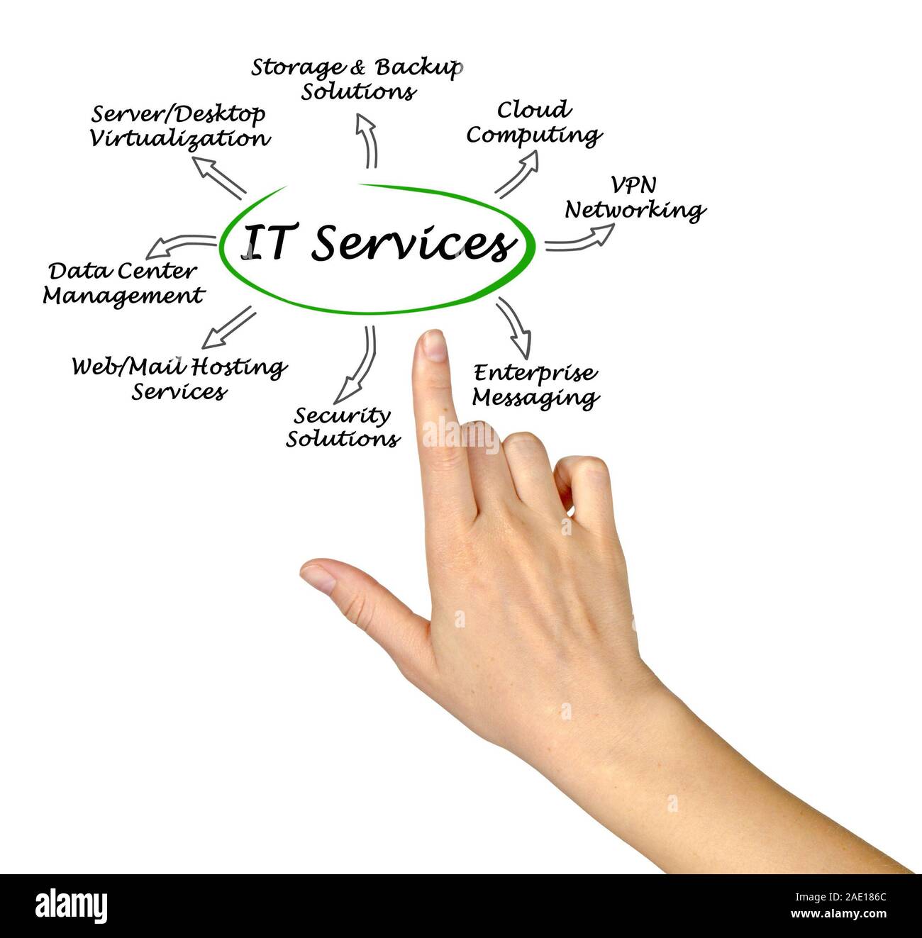 Screen sever hi-res stock photography and images - Alamy