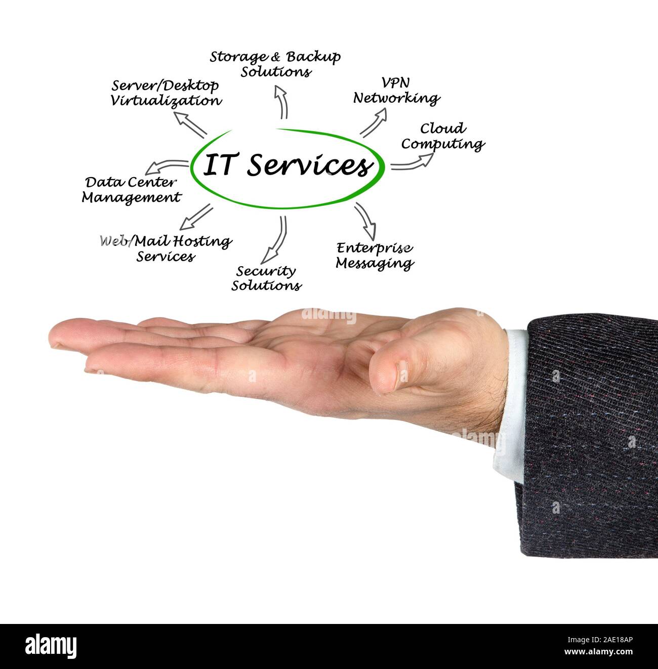 IT Services Stock Photo - Alamy