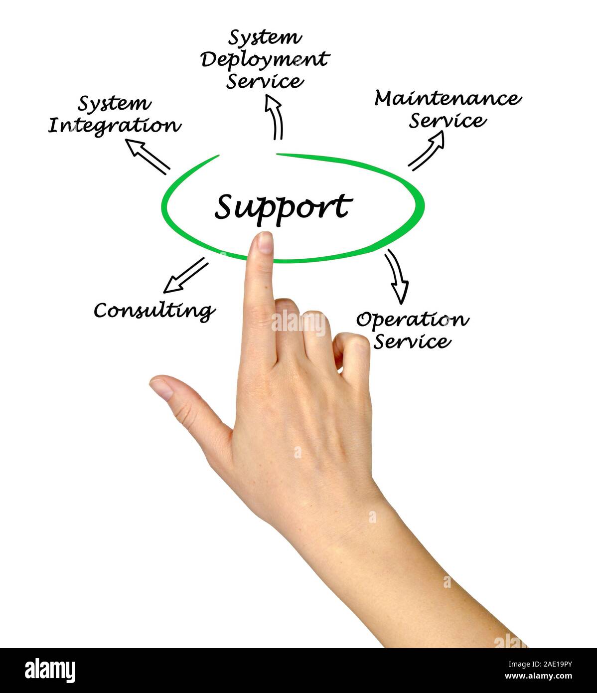Female support system hi-res stock photography and images - Alamy