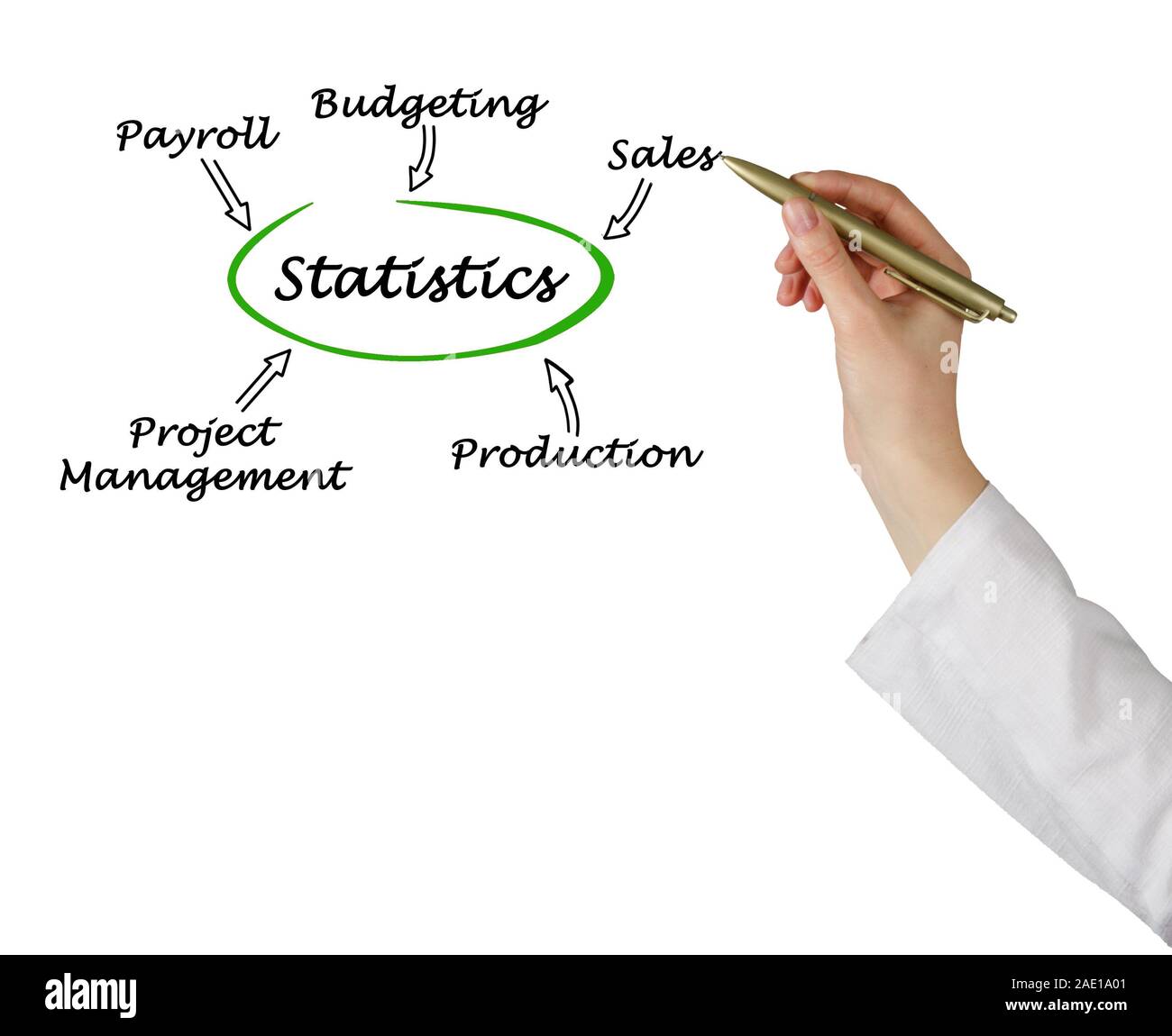 Statistics processing hi-res stock photography and images - Alamy