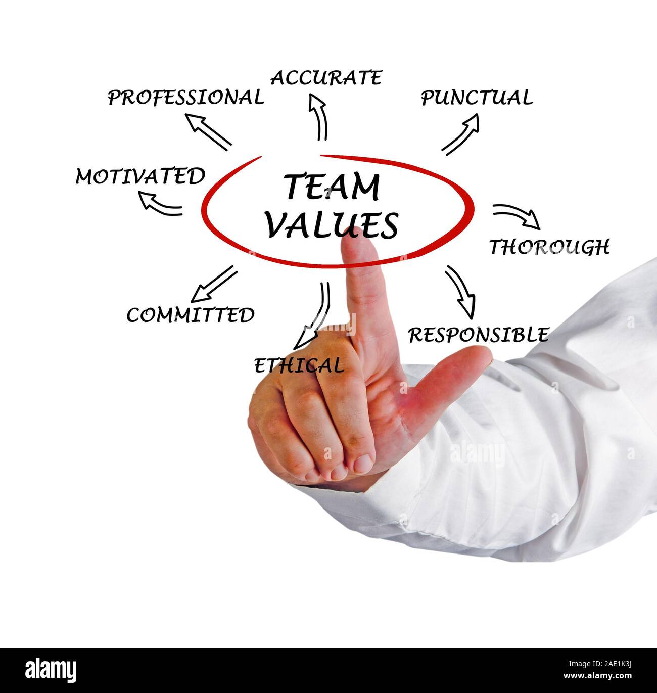 team values and norms Stock Photo - Alamy