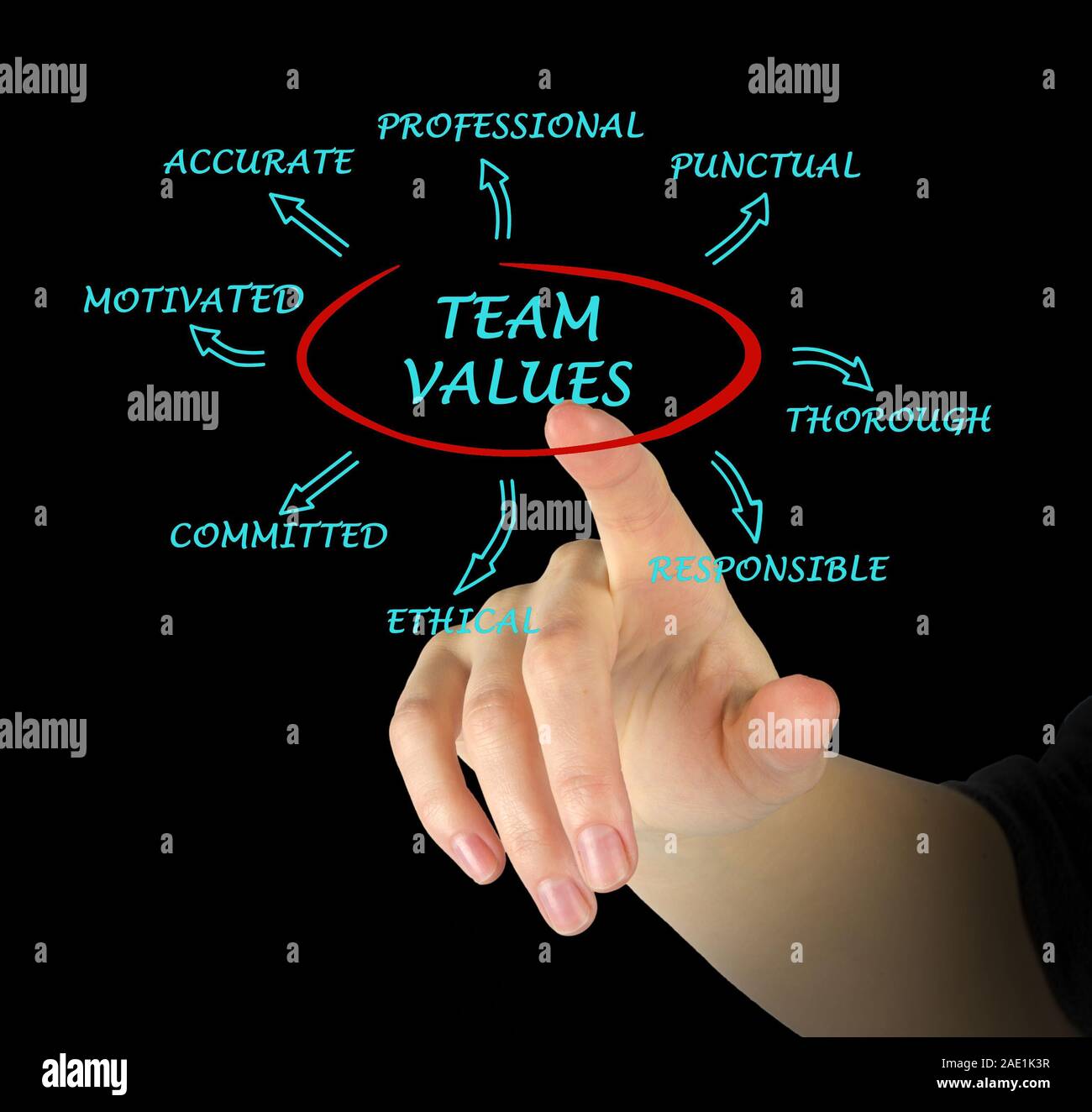 team values and norms Stock Photo - Alamy