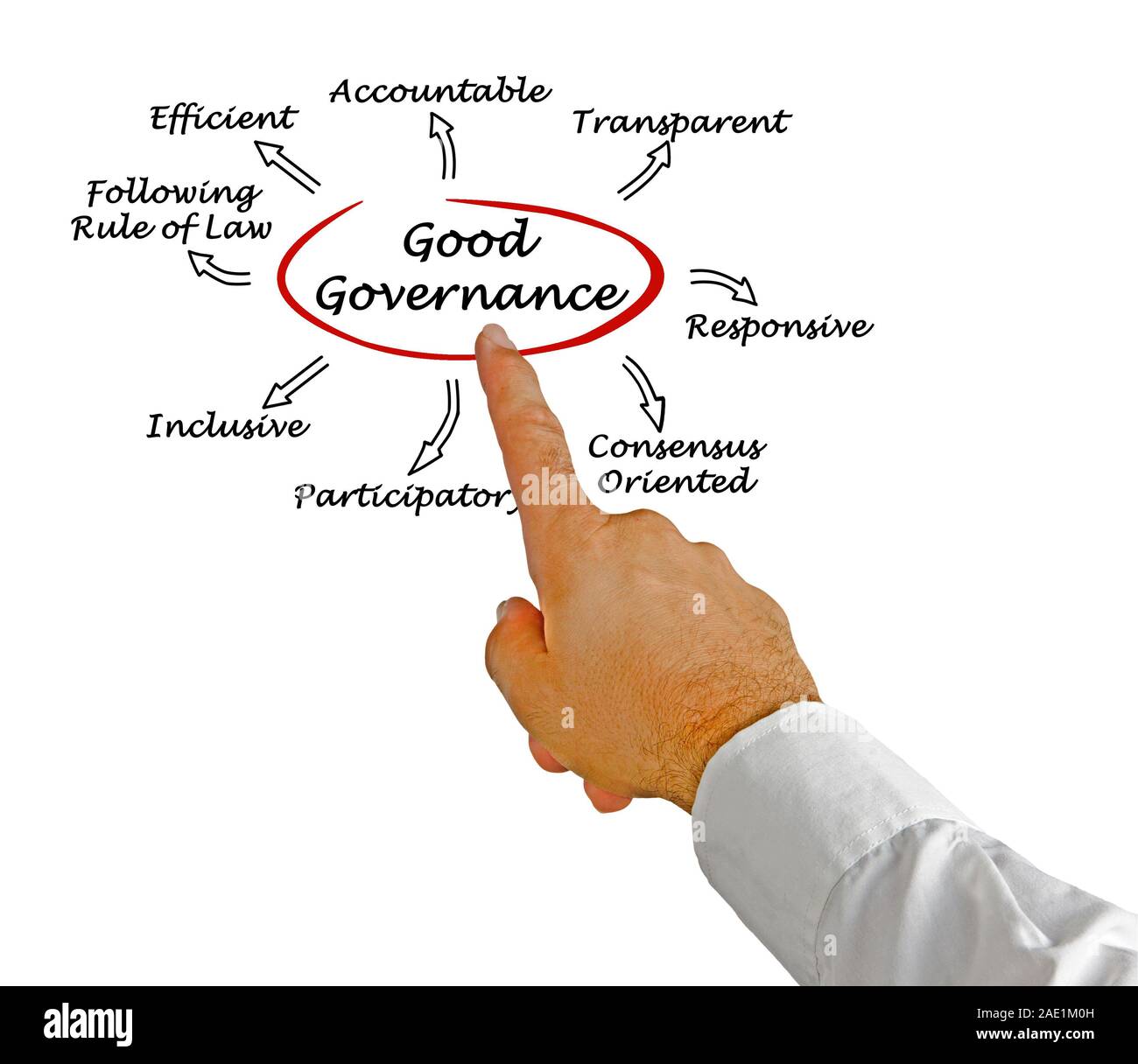 Inclusive governance hi-res stock photography and images - Alamy