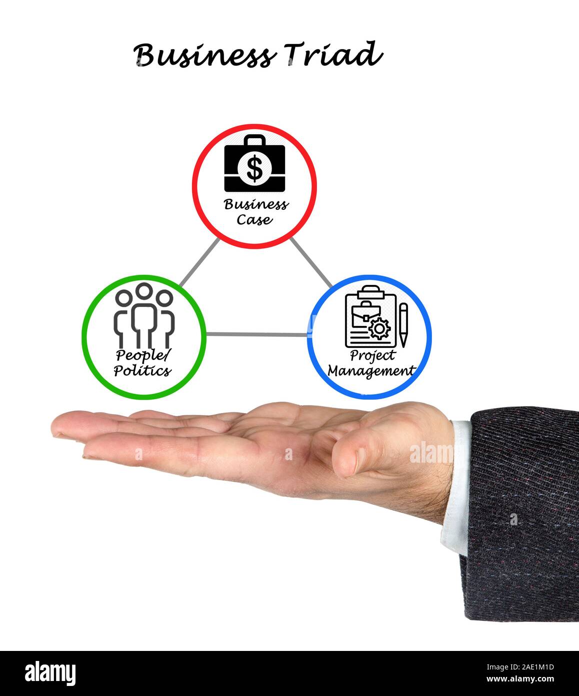 Triad Cut Out Stock Images & Pictures - Alamy