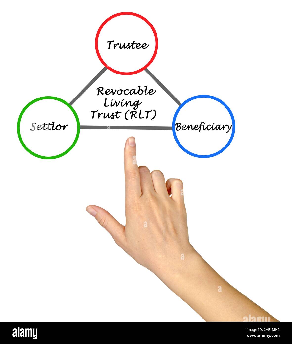 Rlt virtual hi-res stock photography and images - Alamy