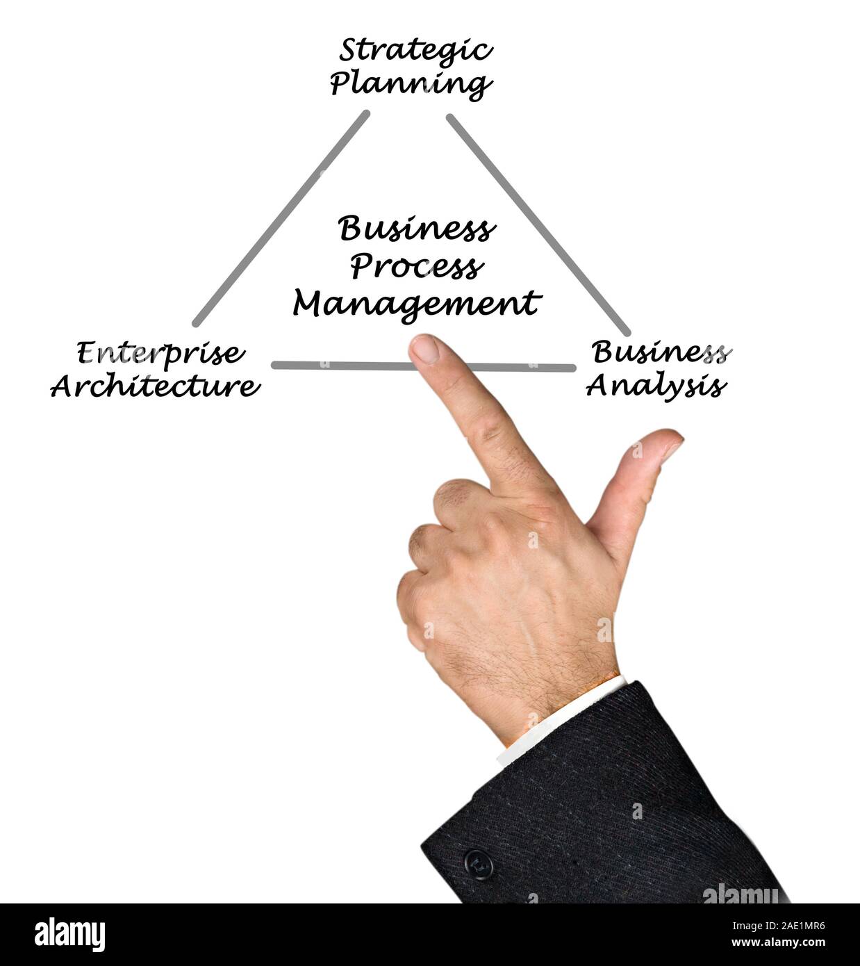 Business Process Management Stock Photo - Alamy