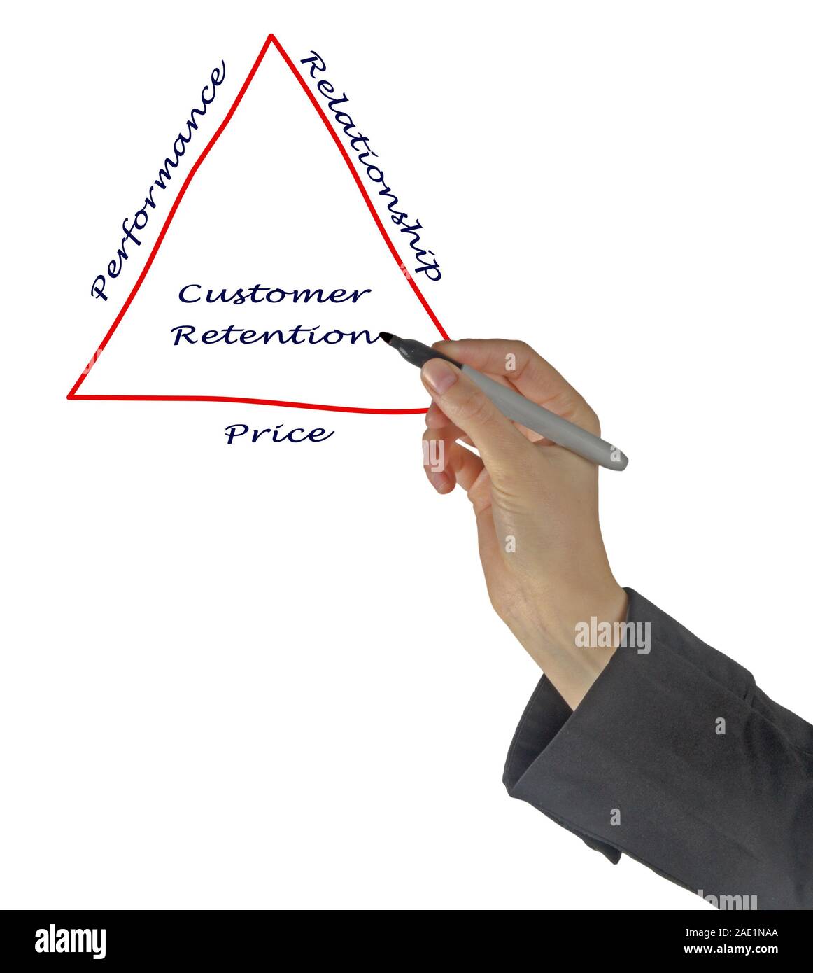 Customer Retention High Resolution Stock Photography and Images - Alamy