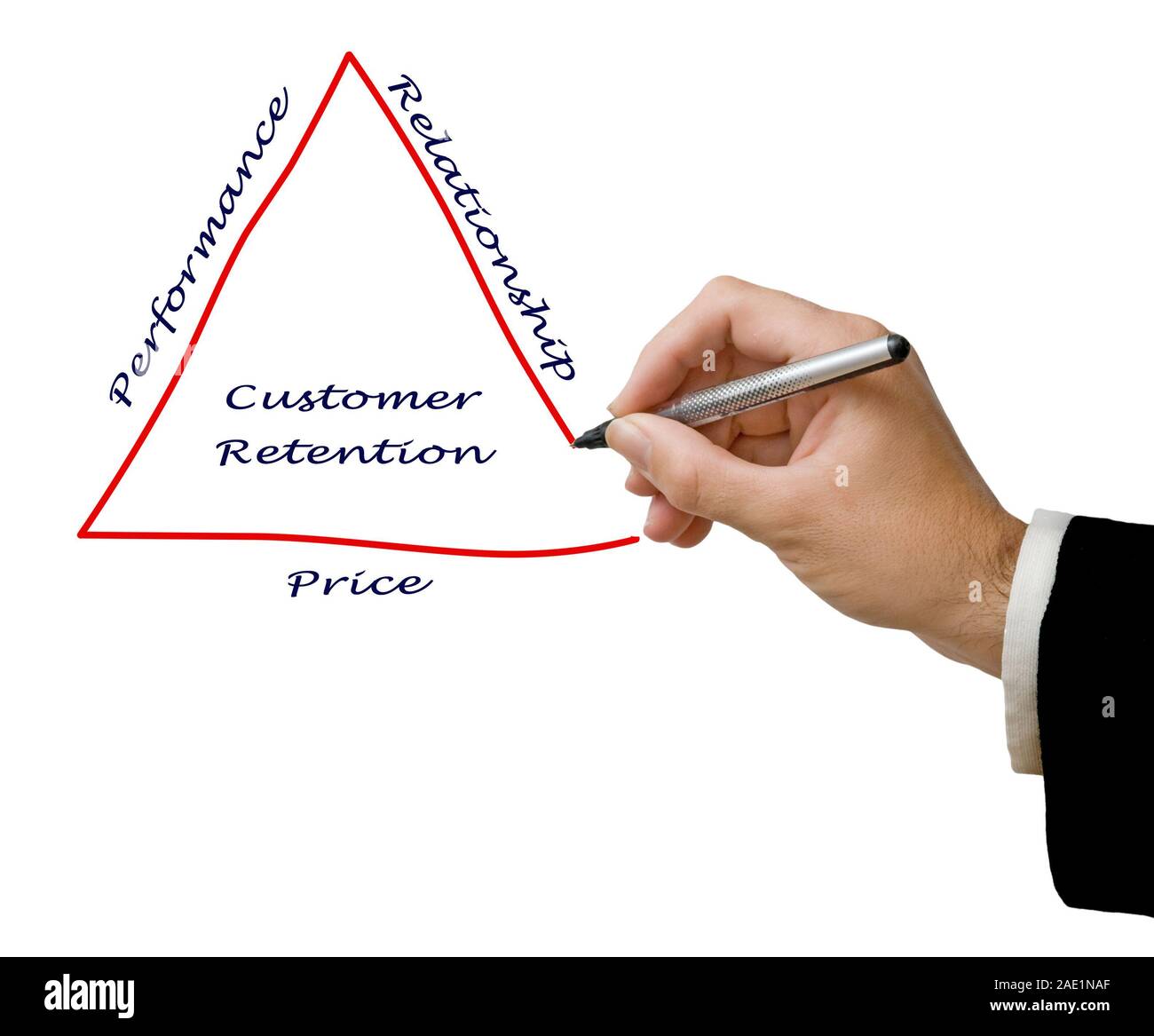 Customer client retention hi-res stock photography and images - Alamy