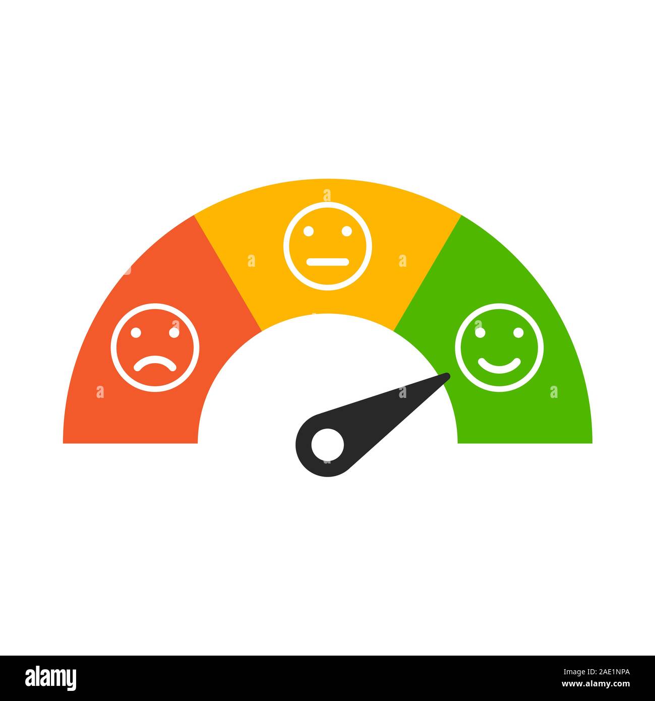 Customer satisfaction meter with different emotions, emotions scale ...