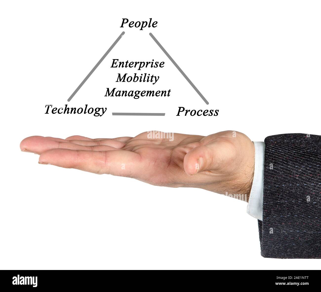 Enterprise mobility management hi-res stock photography and images - Alamy