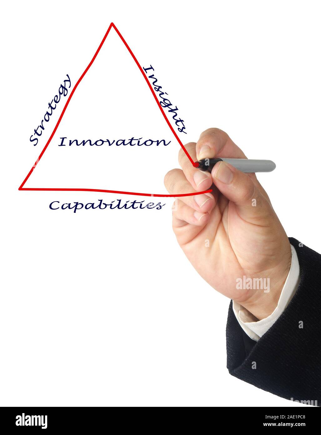 Diagram of innovation Stock Photo - Alamy