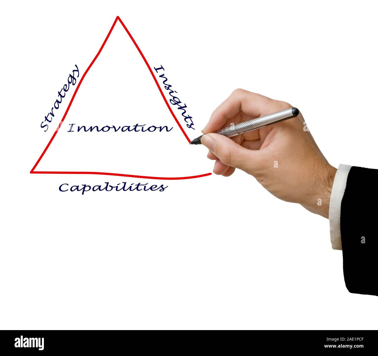 Diagram of innovation Stock Photo - Alamy