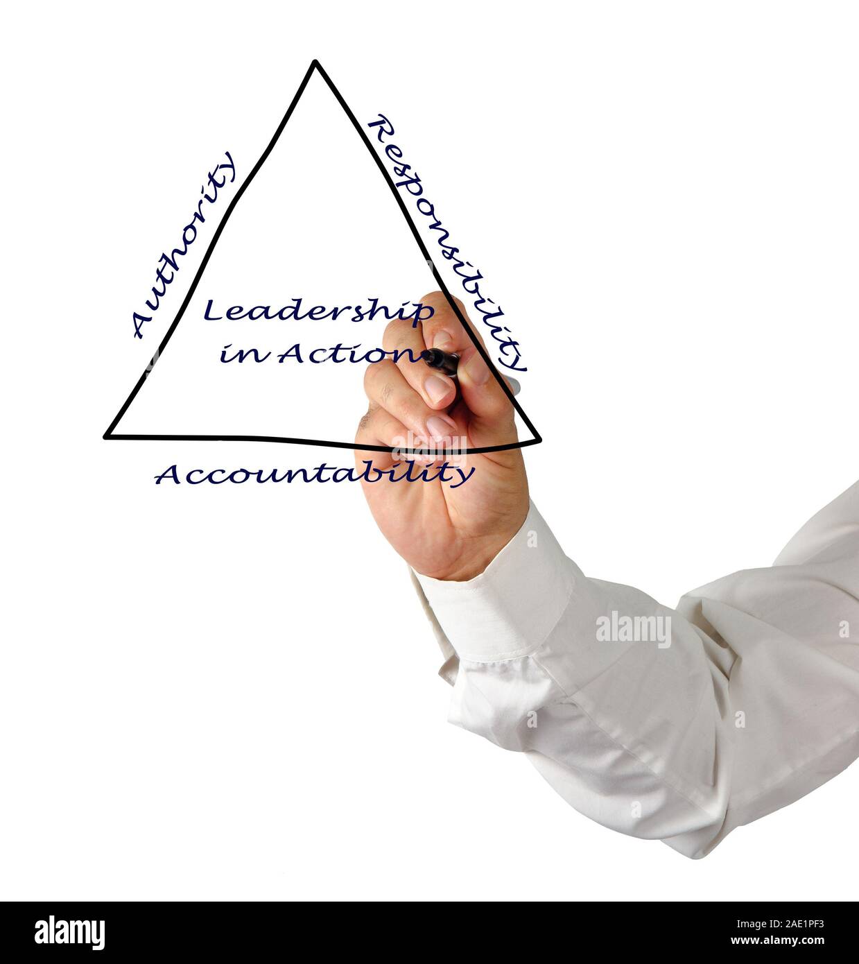 Diagram of leadership Stock Photo - Alamy