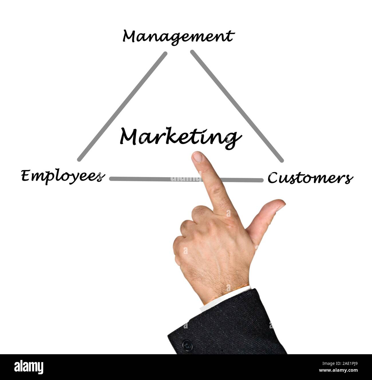 Diagram of marketing Stock Photo - Alamy