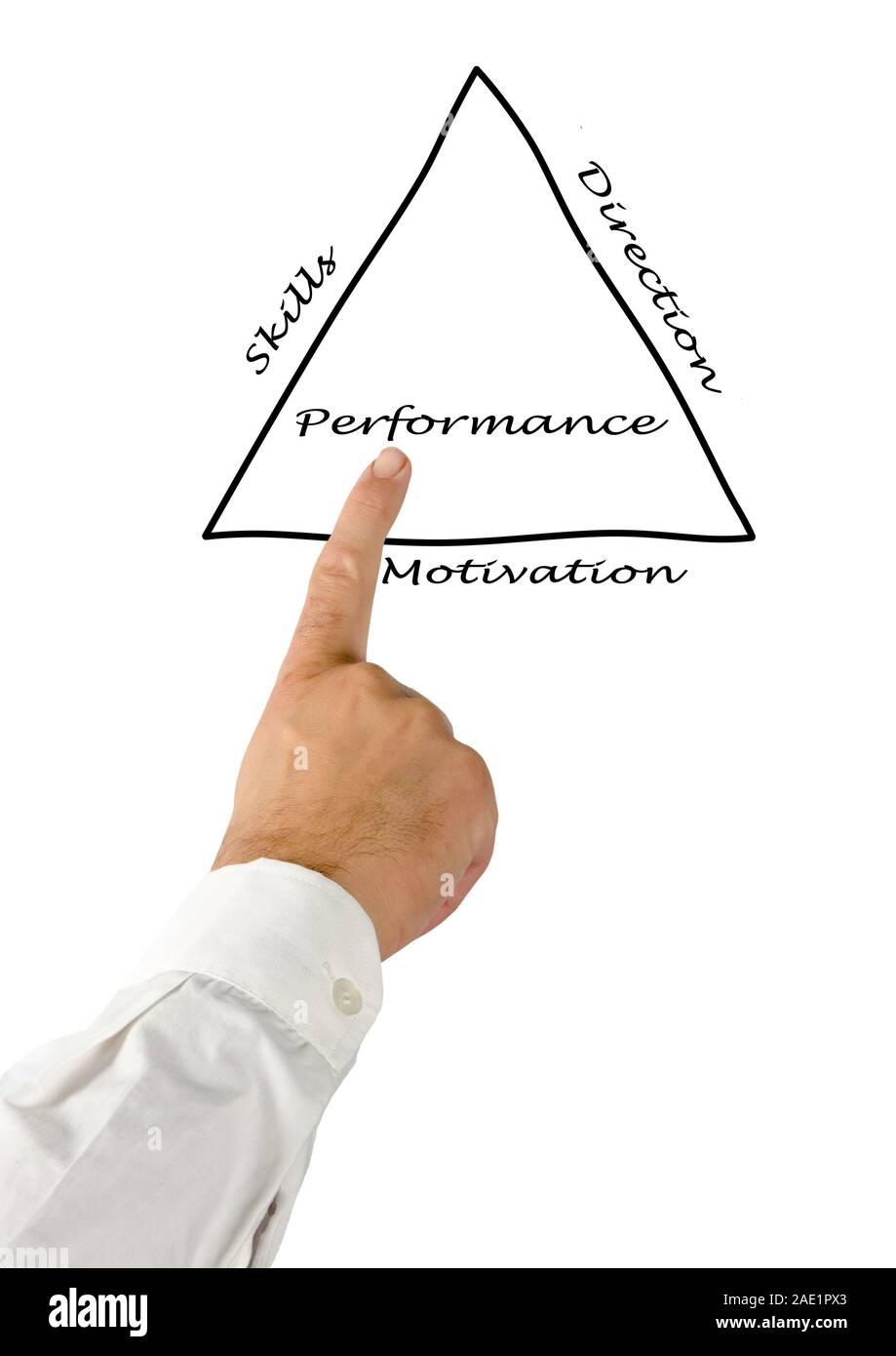 Presentation of management concept Stock Photo - Alamy