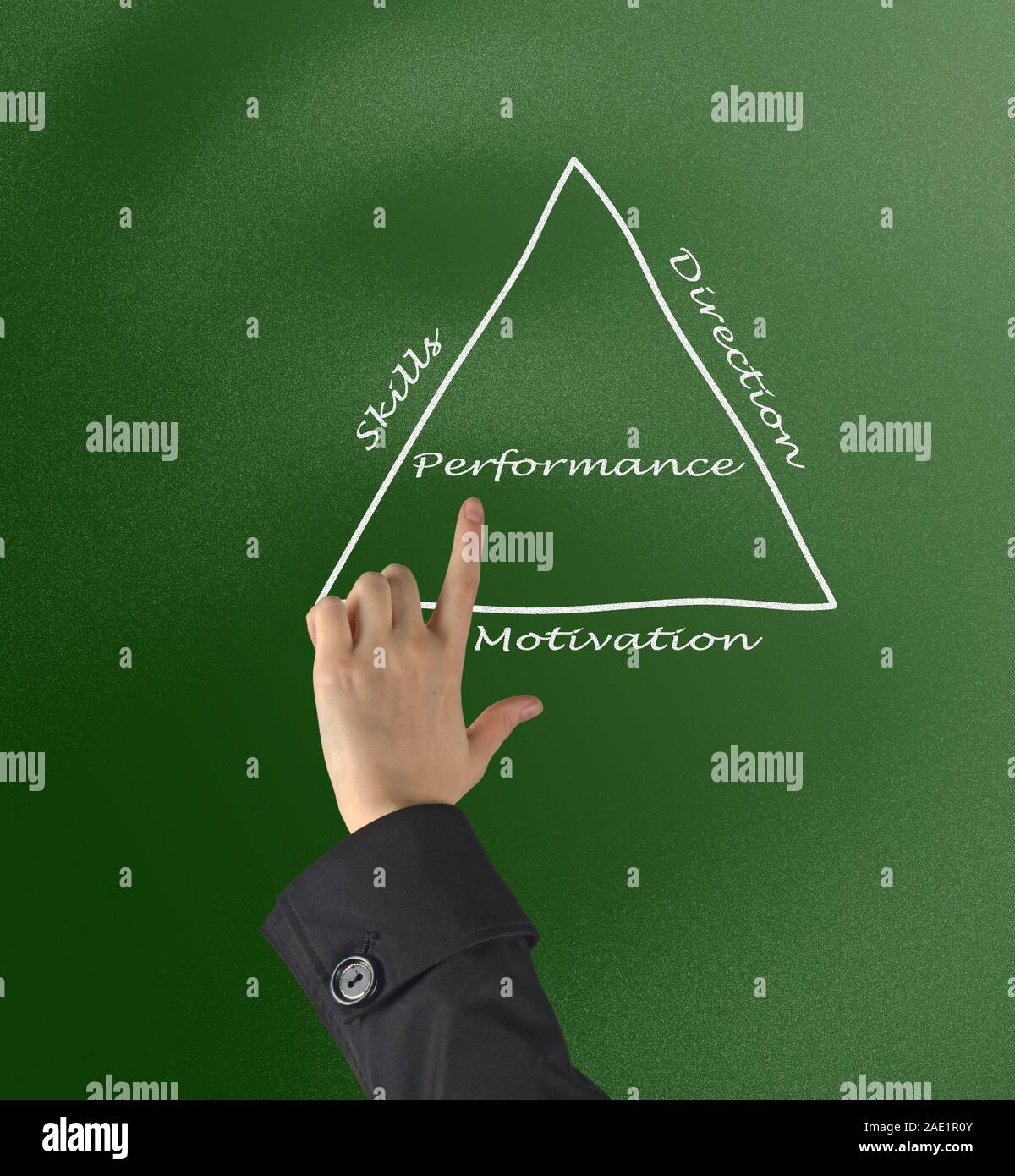 Presentation of management concept Stock Photo - Alamy