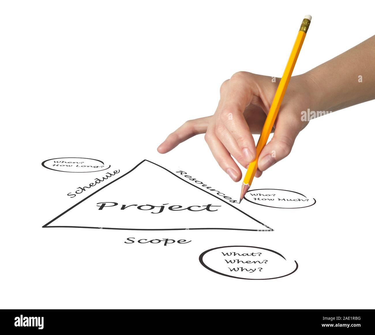 Fundamentals hi-res stock photography and images - Alamy