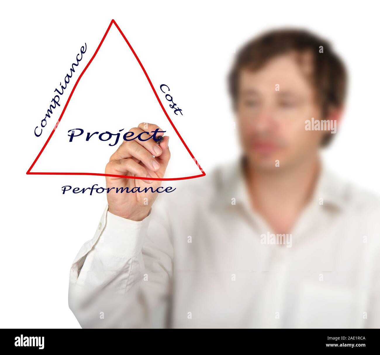 Diagram of project organization Stock Photo - Alamy