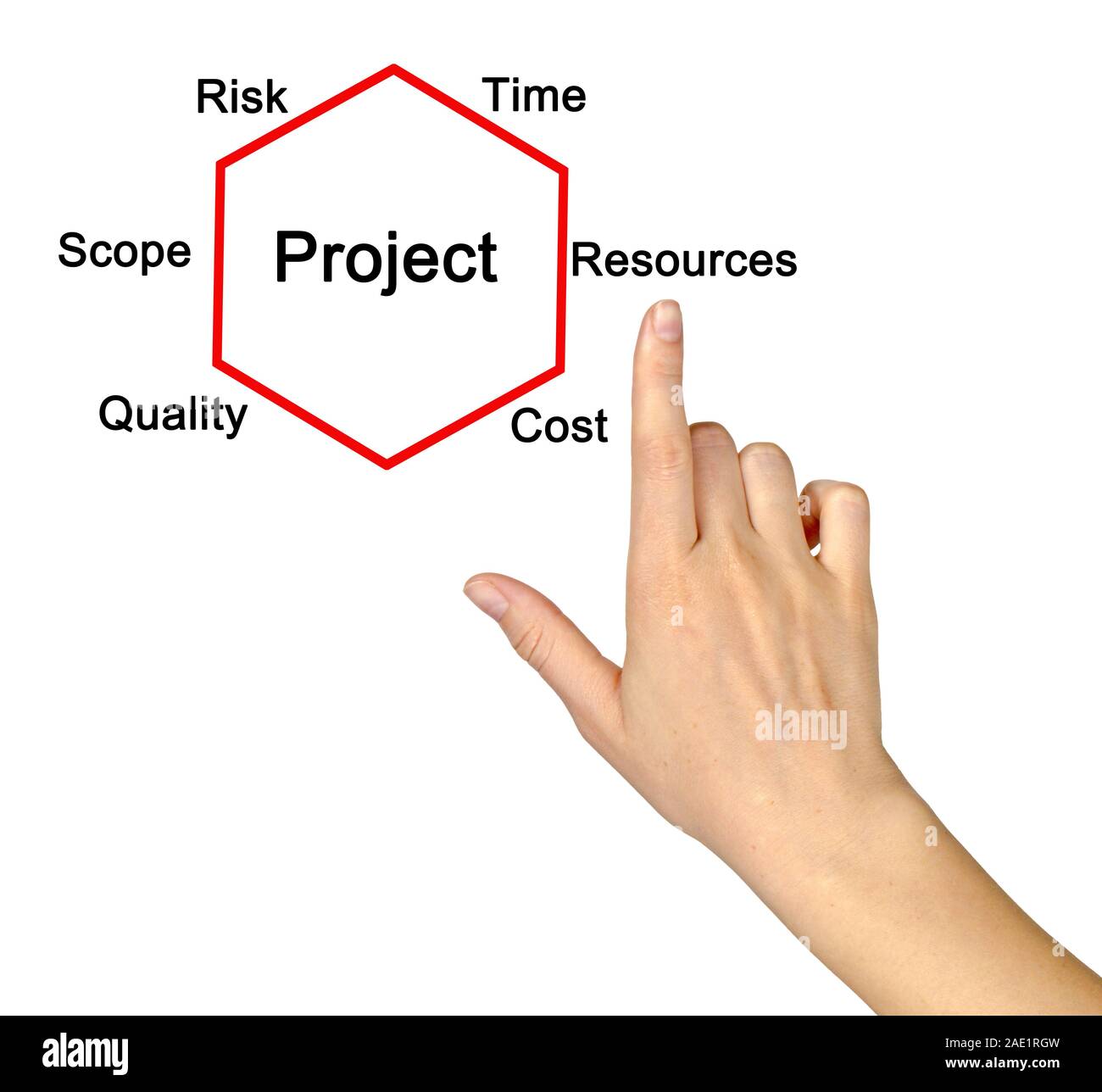 Constrains hi-res stock photography and images - Alamy