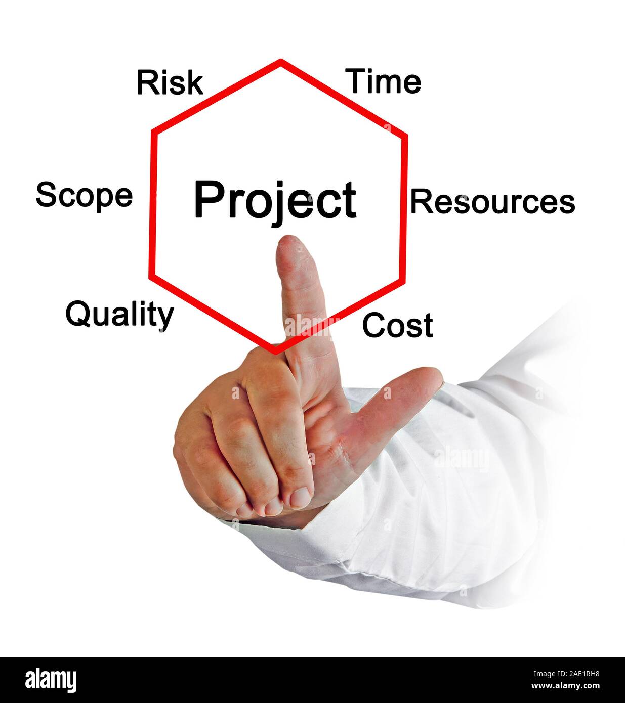 Constrains hi-res stock photography and images - Alamy