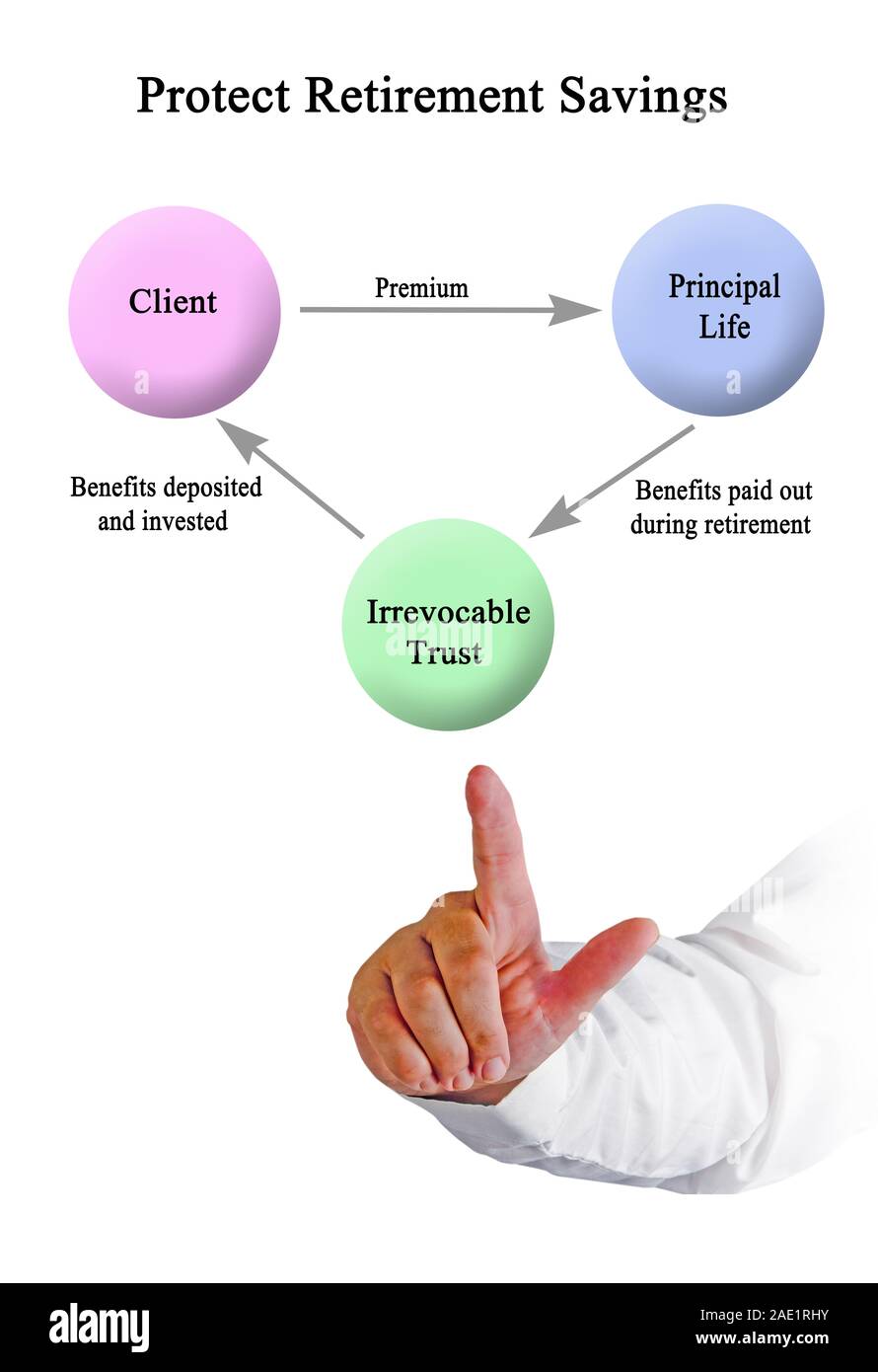 How to Protect Retirement Savings Stock Photo - Alamy