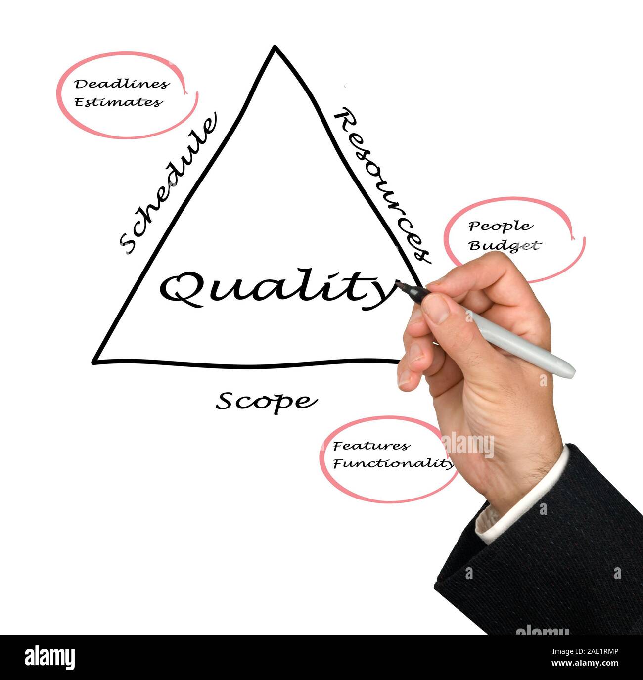 Budget planning concept features hi-res stock photography and images ...