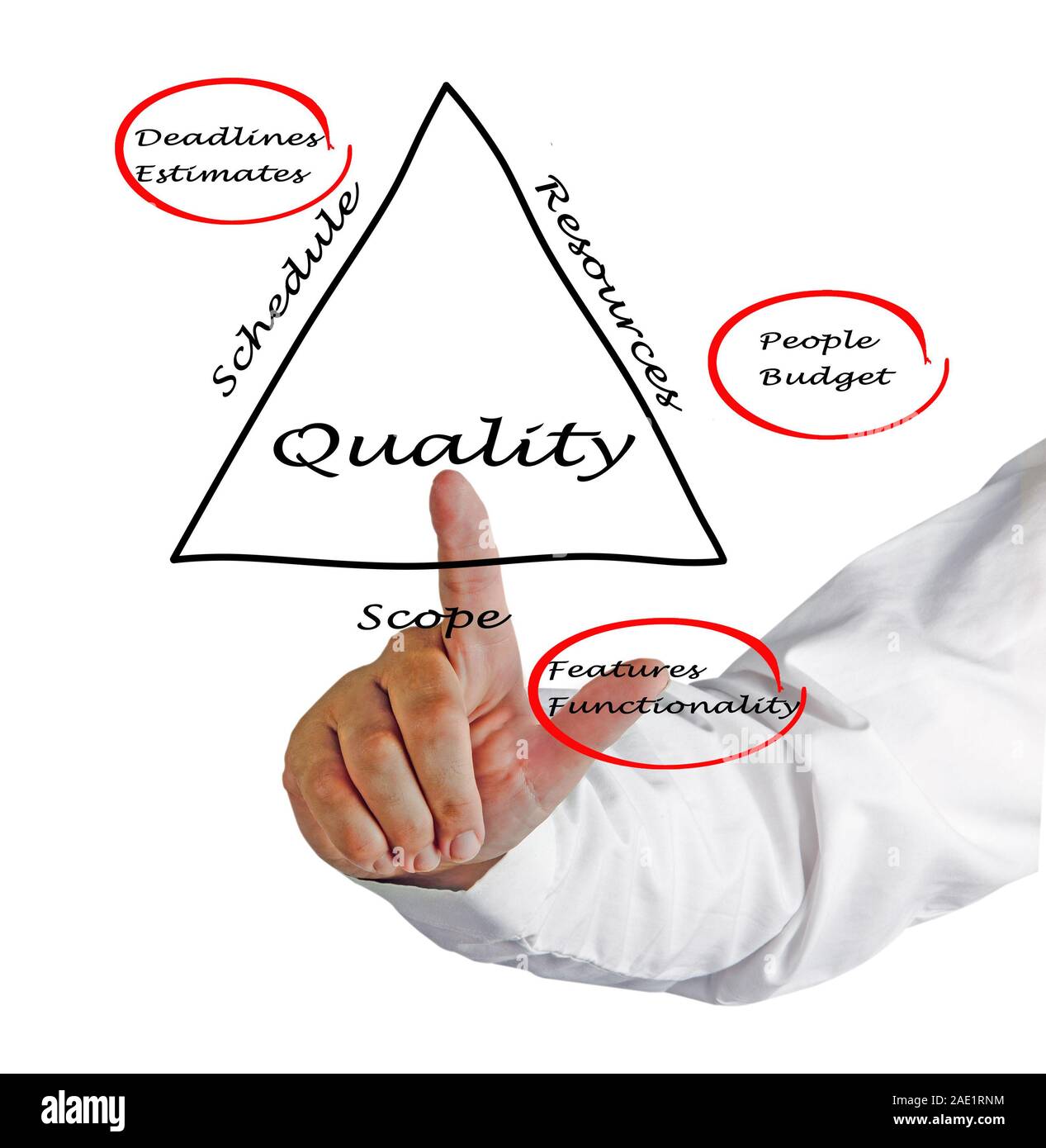 Budget planning concept features hi-res stock photography and images ...