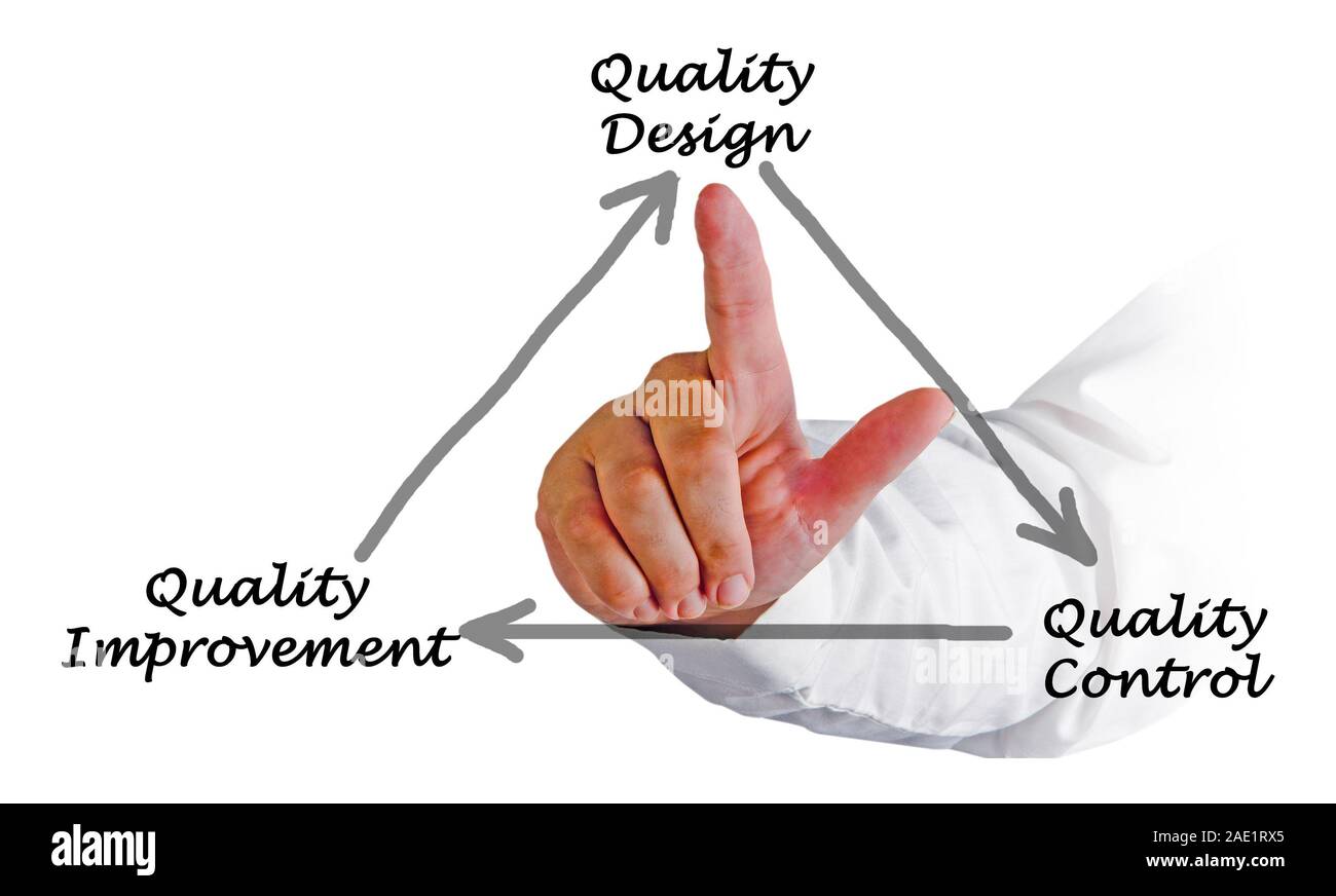 Diagram of quality Stock Photo - Alamy
