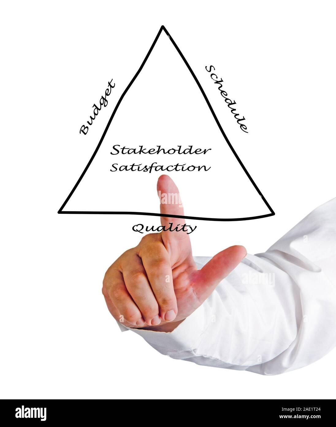 Stakeholder satisfaction hi-res stock photography and images - Alamy