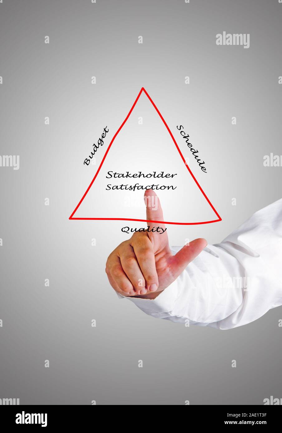 Stakeholder satisfaction hi-res stock photography and images - Alamy