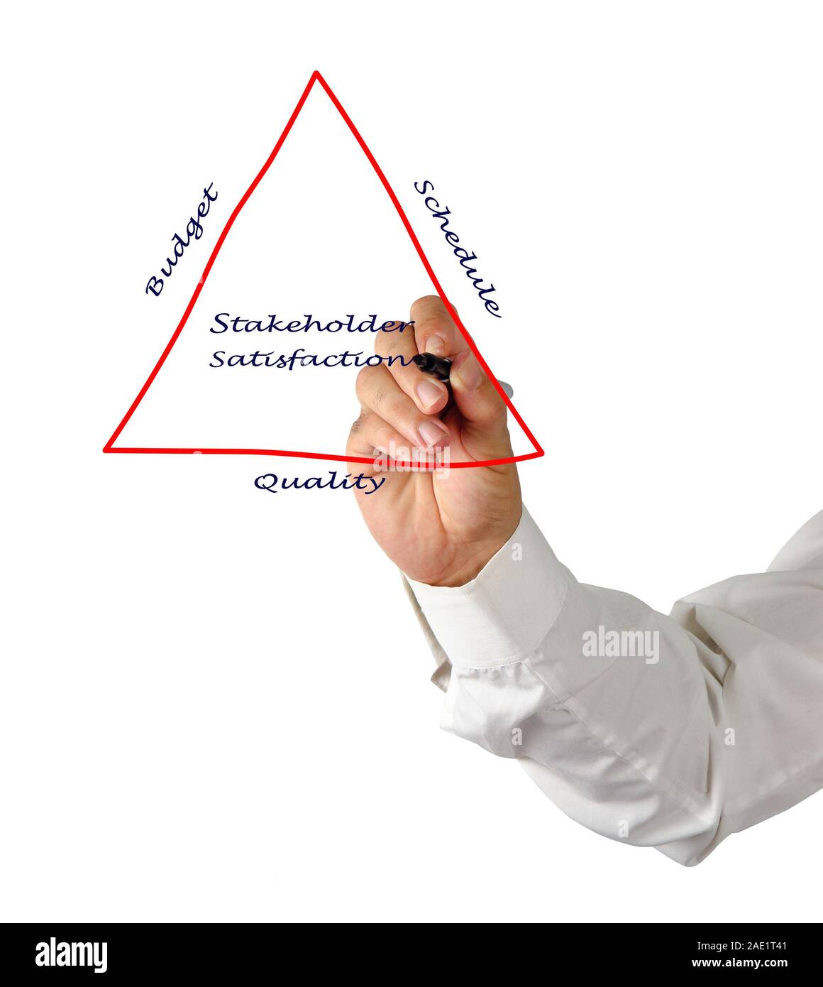 Stakeholder satisfaction hi-res stock photography and images - Alamy