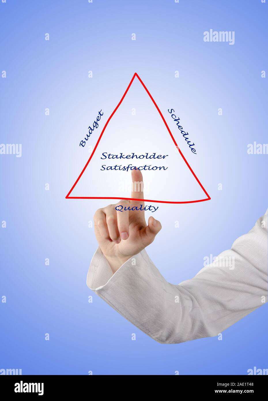 Stakeholder satisfaction hi-res stock photography and images - Alamy