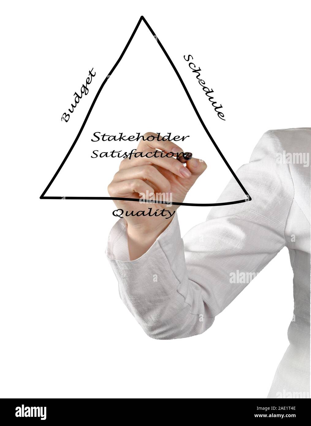 Stakeholder satisfaction hi-res stock photography and images - Alamy