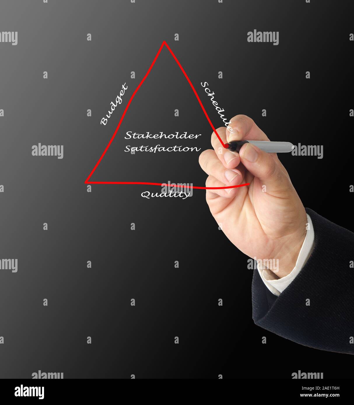 Stakeholder satisfaction hi-res stock photography and images - Alamy