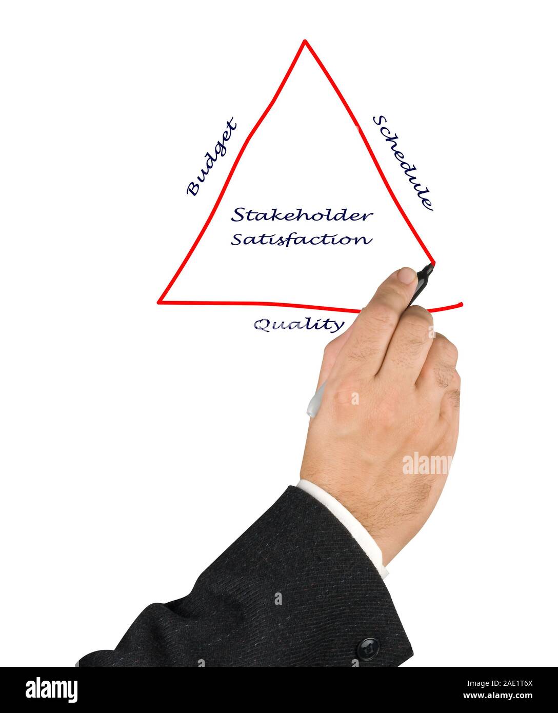 Stakeholder satisfaction hi-res stock photography and images - Alamy