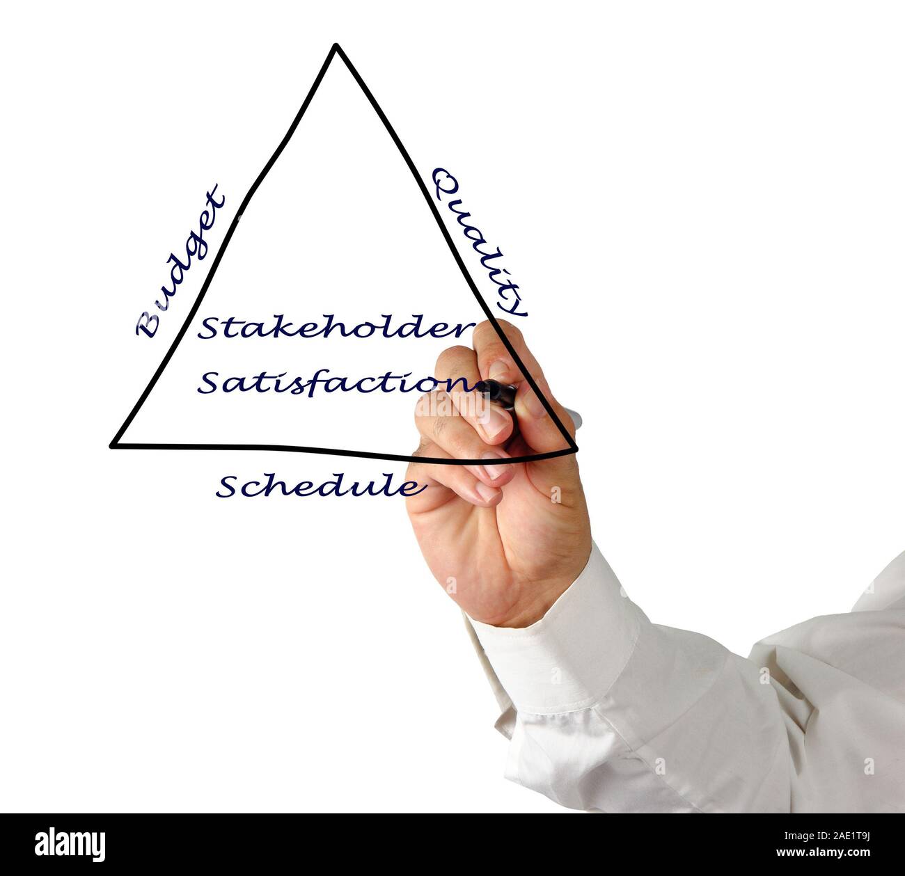 Stakeholder satisfaction hi-res stock photography and images - Alamy