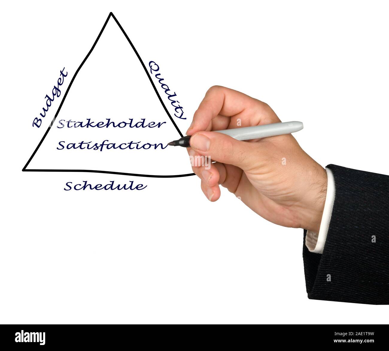 Stakeholder satisfaction hi-res stock photography and images - Alamy