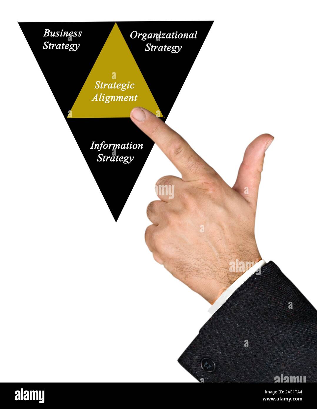 Diagram of Strategic Alignment Stock Photo - Alamy