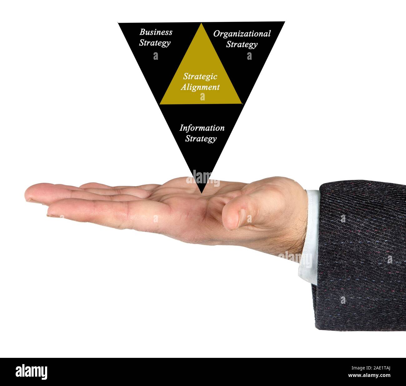 Diagram of Strategic Alignment Stock Photo - Alamy