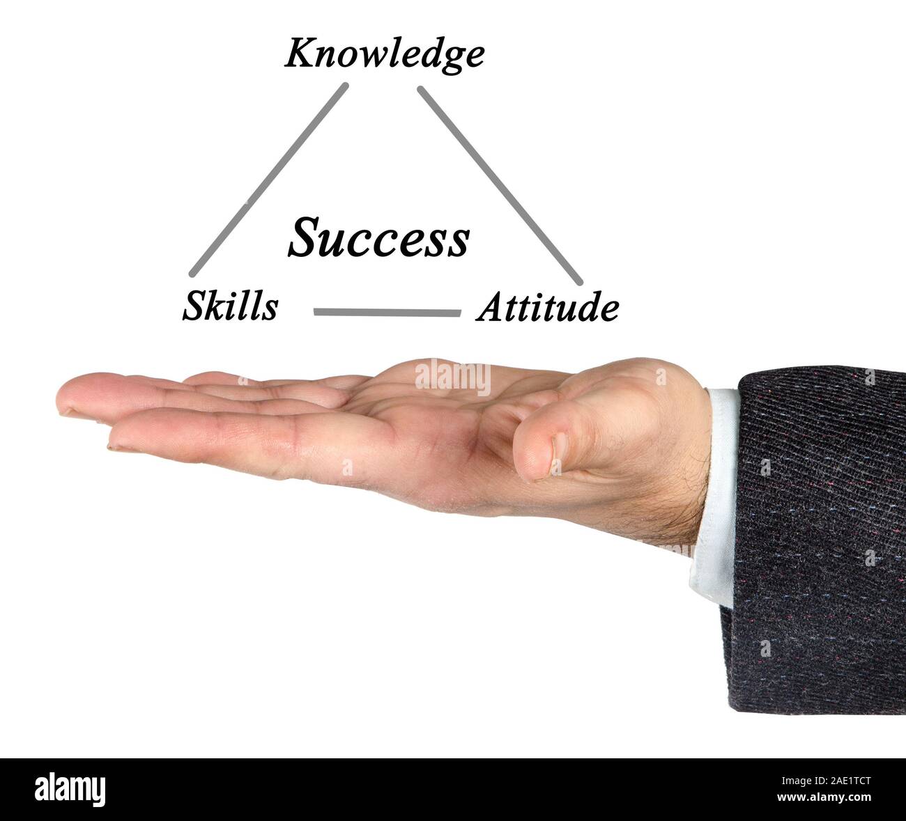 Triangle of Success Stock Photo - Alamy